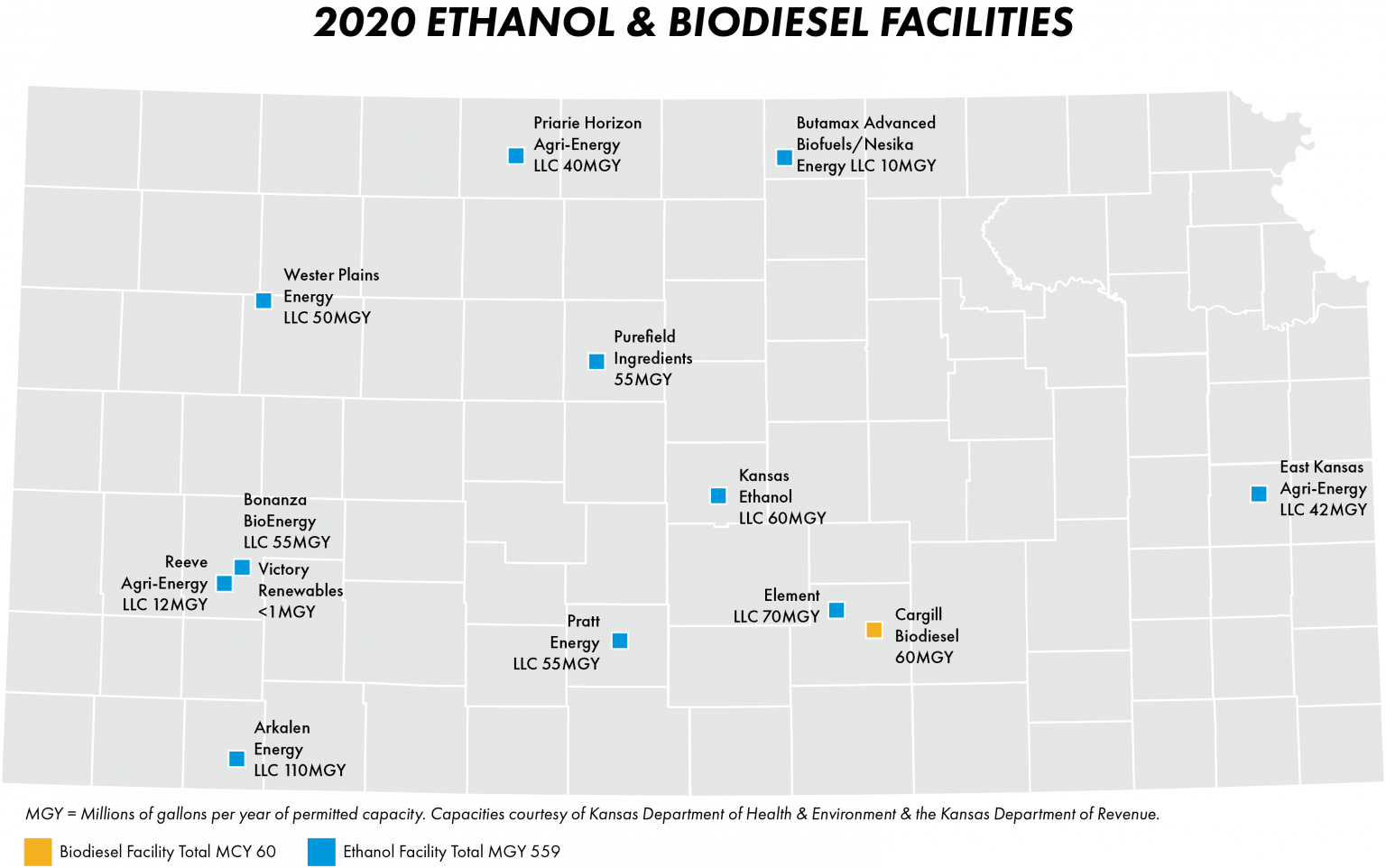Energy and Natural Resources in Kansas - Kansas Department of Commerce