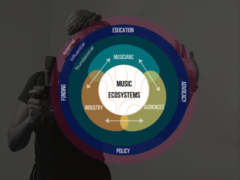 Music Ecosystem - Kansas Department of Commerce
