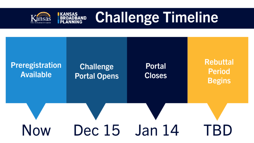 Broadband Equity Access and Deployment