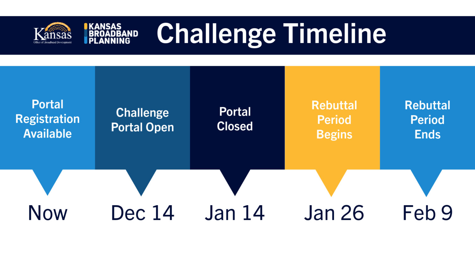 Broadband Equity Access and Deployment - Kansas Department of Commerce